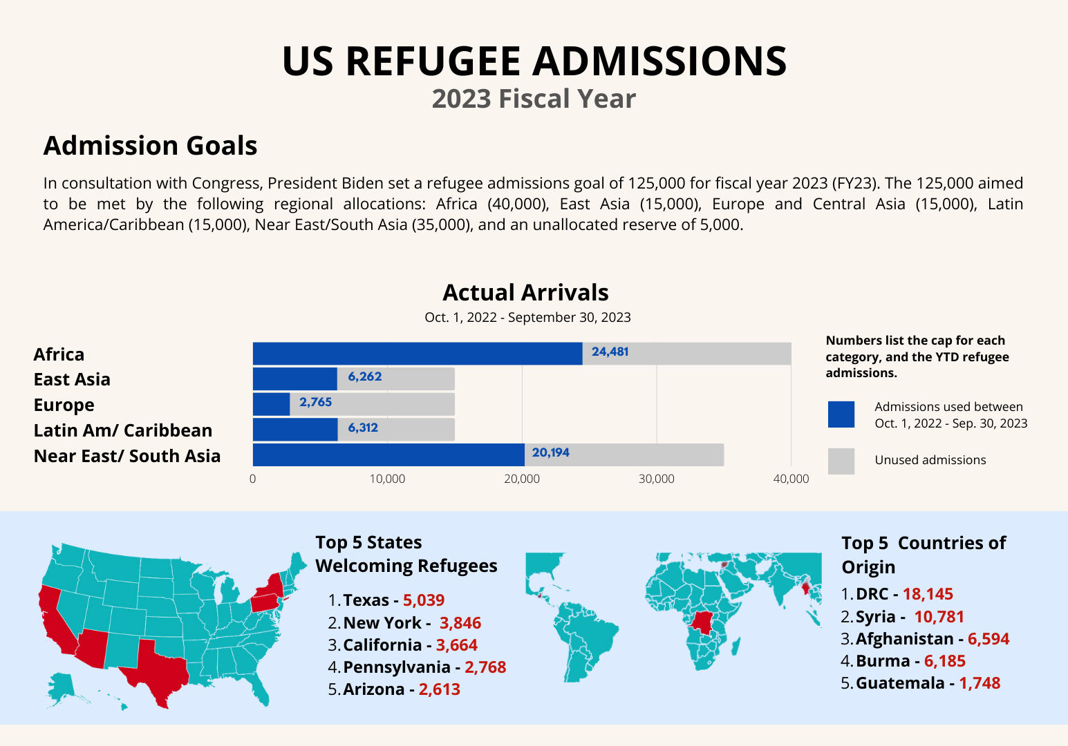 Home - Refugee Council USA